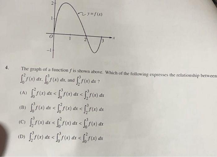 The Following Diagram Shows The Graoh Of A Function F Solved The Following Diagram Shows The Graoh Of A Function F Solved