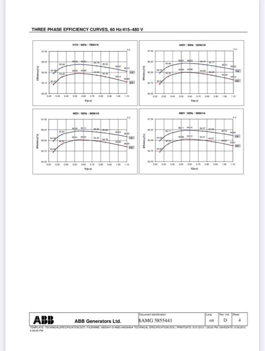 Solved For the 480 V,900 kVA ABB AMG0400 synchronous | Chegg.com