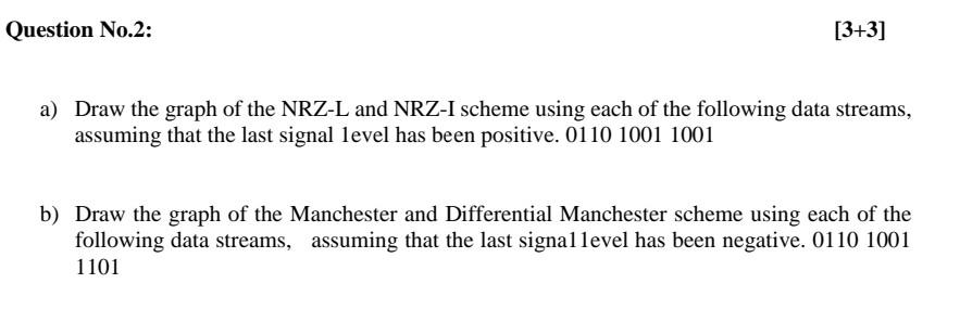 Solved Question No.2: [3+3] a) Draw the graph of the NRZ-L | Chegg.com