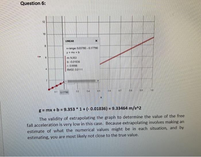 Solved Determining g on an Incline (Sensor Cart) During the | Chegg.com