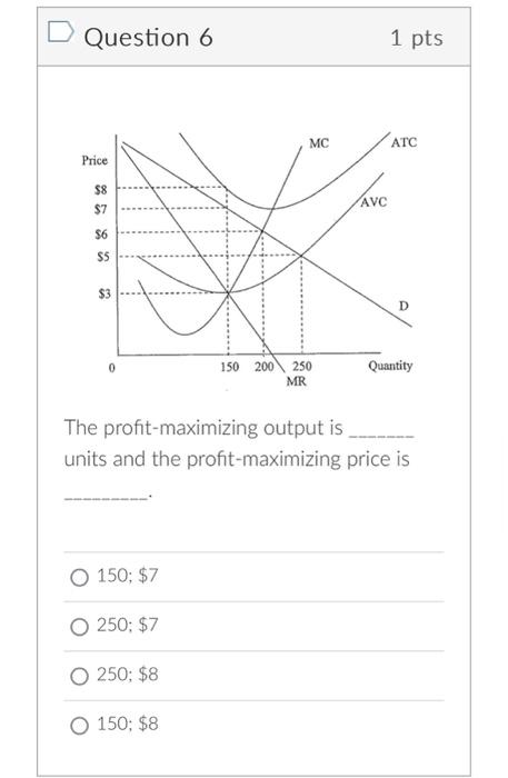Solved Question 6 1pts The profit-maximizing output is units | Chegg.com