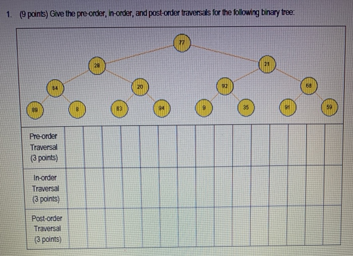 Solved 1. (9 points) Give the pre-order, in order, and | Chegg.com