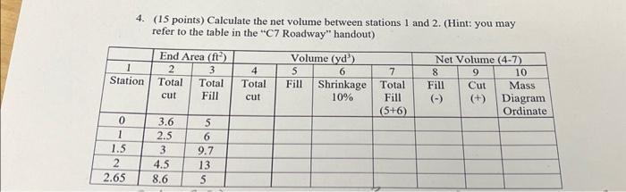 Solved 4. (15 points) Calculate the net volume between | Chegg.com