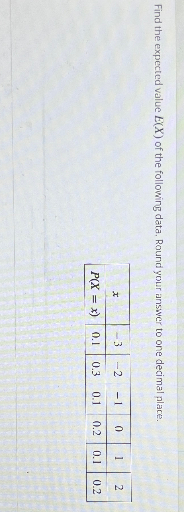 Solved Find the expected value E(x) ﻿of the following data. | Chegg.com