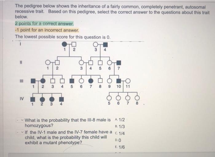 Solved The pedigree below shows the inheritance of a fairly | Chegg.com