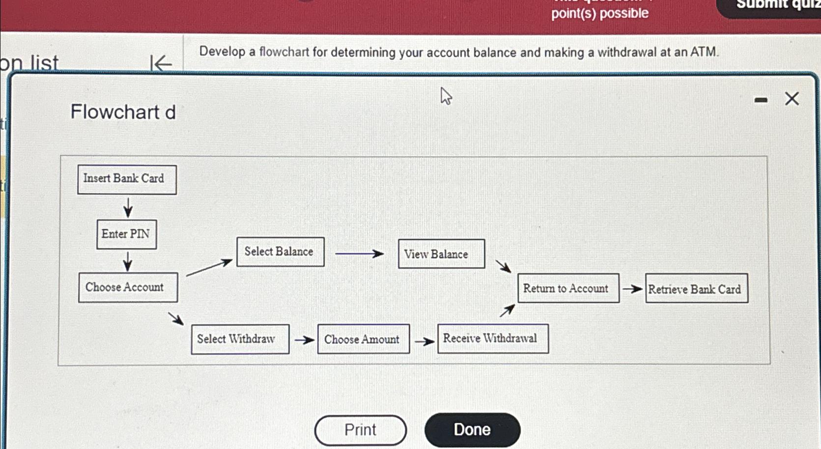 Solved point(s) ﻿possibleDevelop a flowchart for determining | Chegg.com
