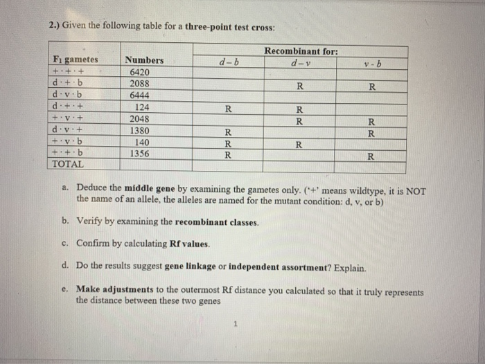 Solved 1.) Consider the following two-point test cross, | Chegg.com