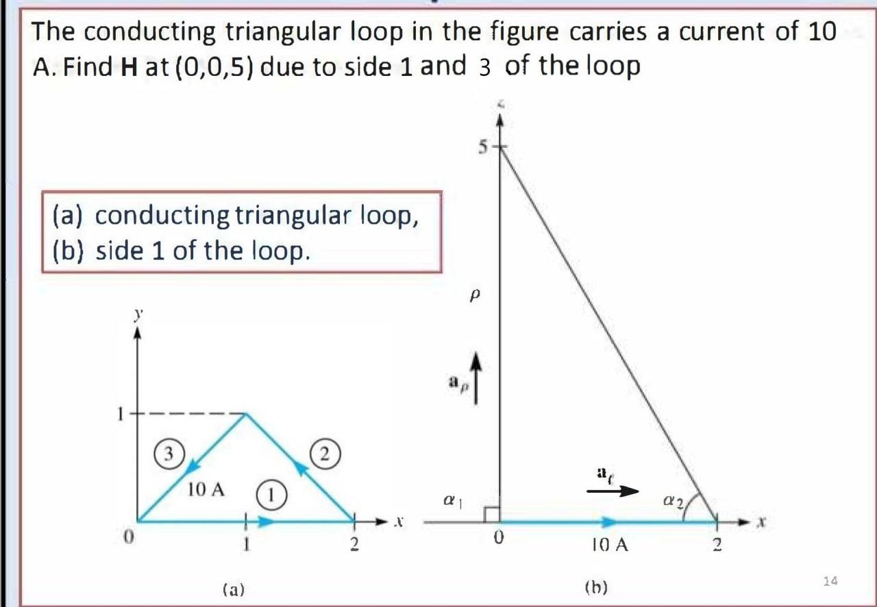Solved please I need a solution for this question in a | Chegg.com ...