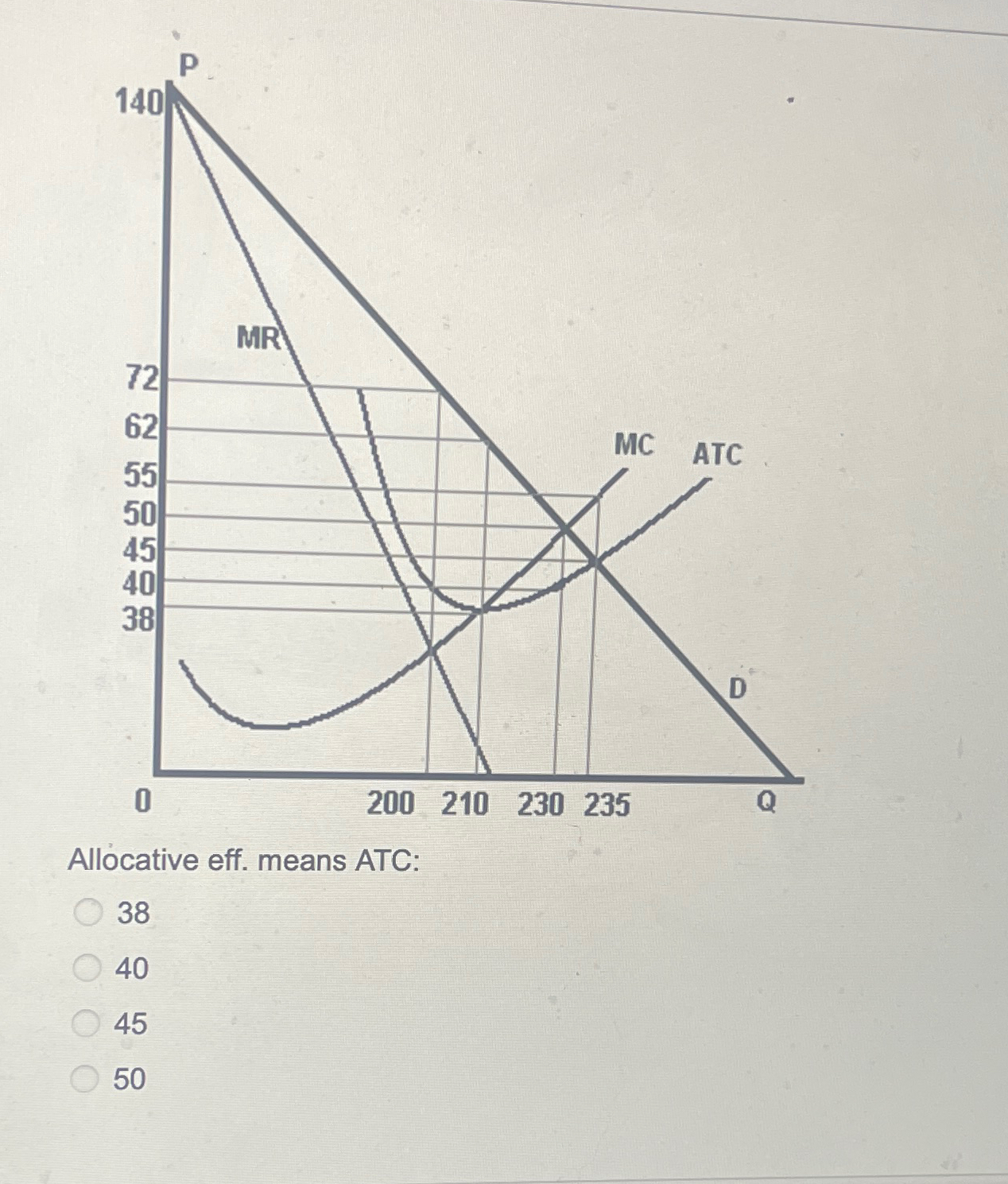 Solved Allocative eff. means ATC:38404550 | Chegg.com