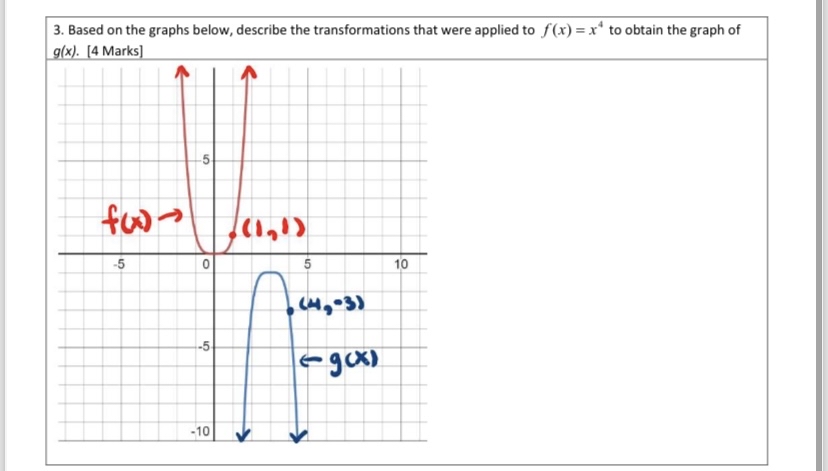 Solved Based on the graphs below, describe the | Chegg.com