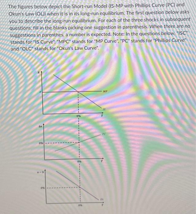 Solved The figures below depict the Short-run Model (IS-MP | Chegg.com