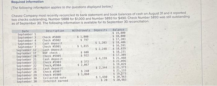Solved Wrote a $350 check to establish a petty cash fund. | Chegg.com
