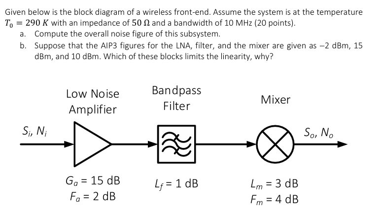 Solved Given below is the block diagram of a wireless | Chegg.com