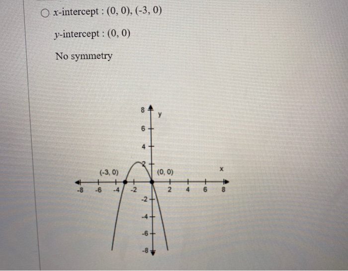 Solved Question 9 5 pt Identify any intercepts and test for | Chegg.com