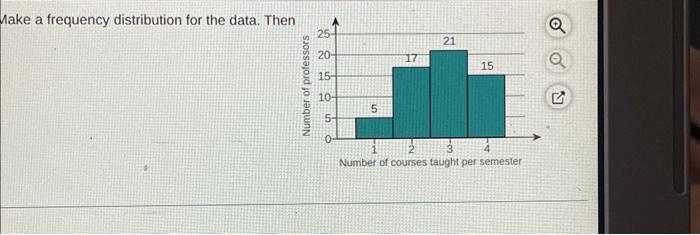 Solved The numbers of courses taught per semester by a | Chegg.com