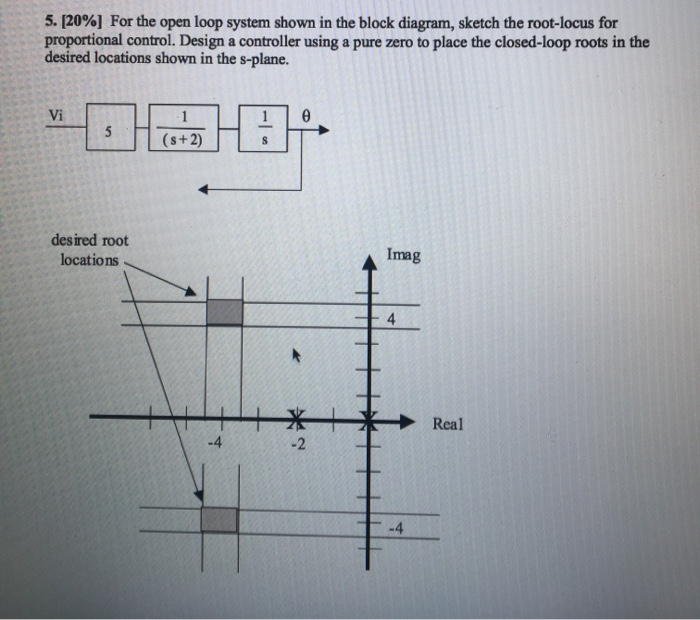5. [20%] For the open loop system shown in the block | Chegg.com