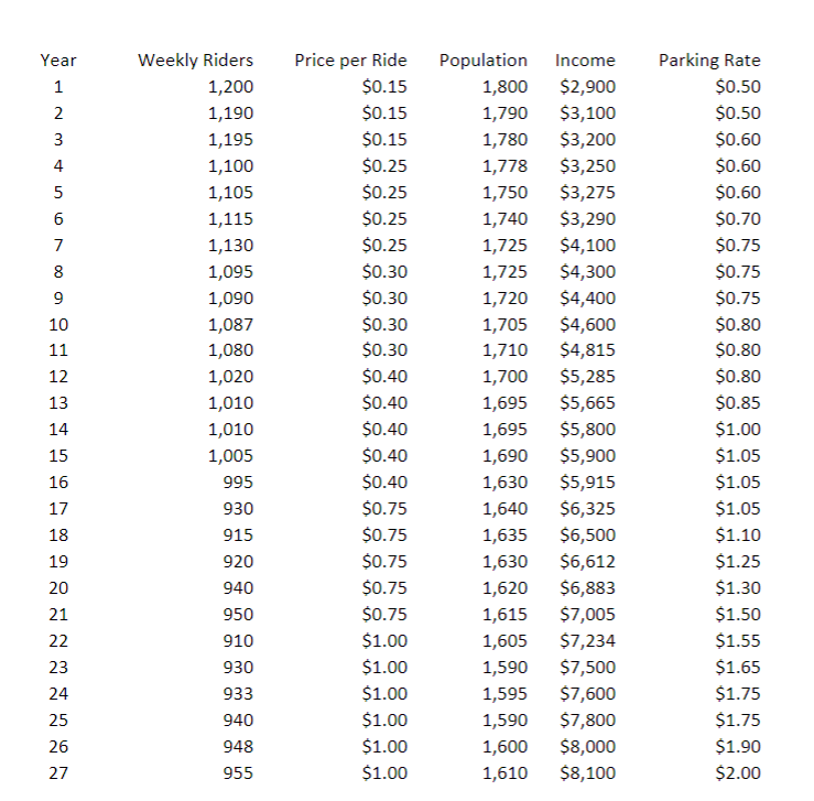 Solved 2) ﻿Regression Analysis: Using the Dataset P10_20 | Chegg.com