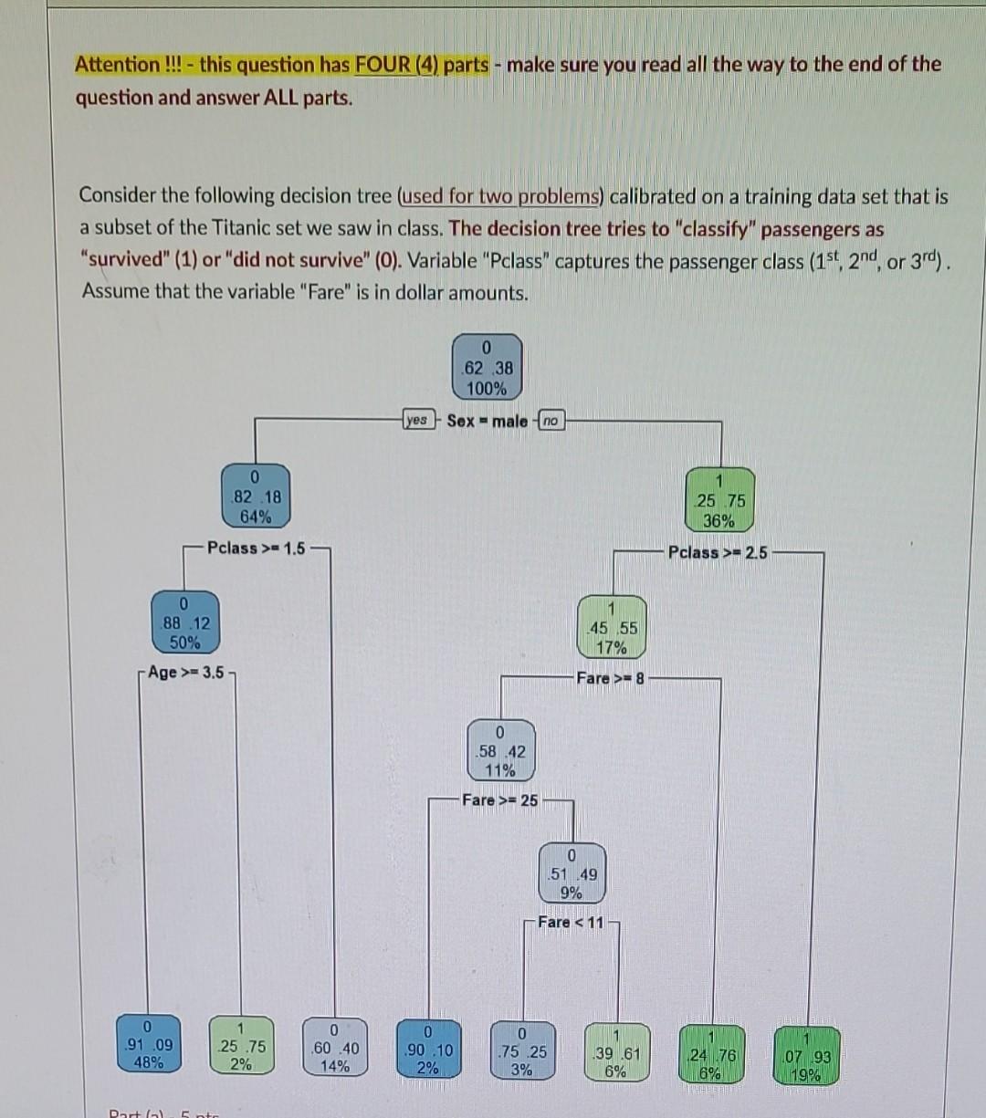 Part A −5 Pts Based On How Recursive Partitioning