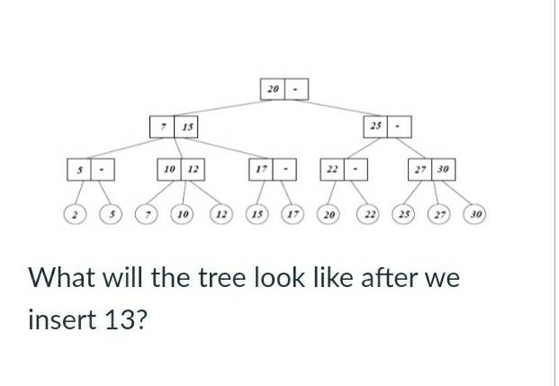 Solved 20 15 25 1012 22 27 30 22 25 30 What will the tree | Chegg.com