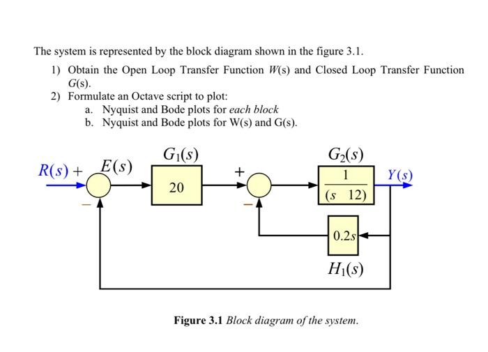 Solved The system is represented by the block diagram shown | Chegg.com