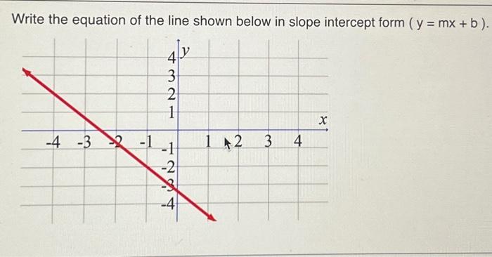 Solved Write the equation of the line shown below in slope | Chegg.com