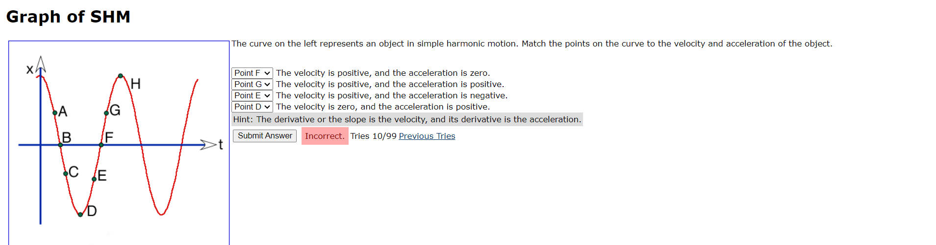 Solved Graph of SHMThe curve on the left represents an | Chegg.com