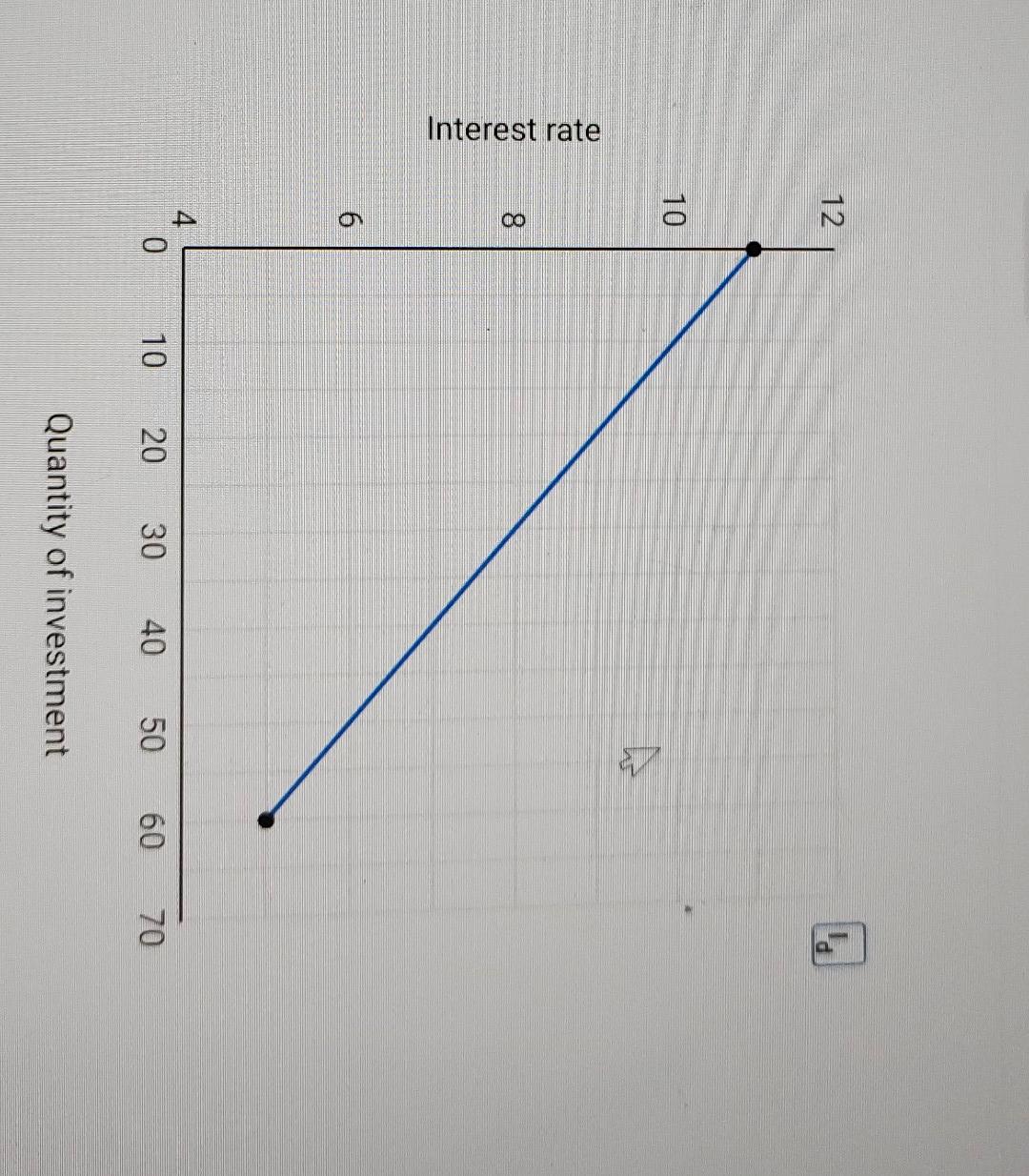 Solved The graph below illustrates the money demand and | Chegg.com