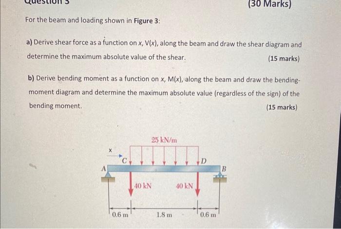 Solved For the beam and loading shown in Figure 3 : a) | Chegg.com
