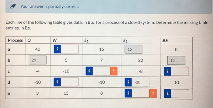 Solved Your answer is partially correct. Each line of the | Chegg.com