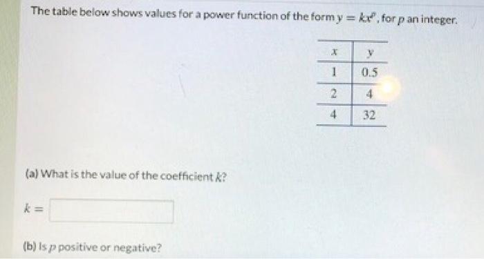 Solved The table below shows values for a power function of | Chegg.com