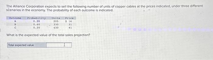 Solved The Alliance Corporation expects to sell the | Chegg.com