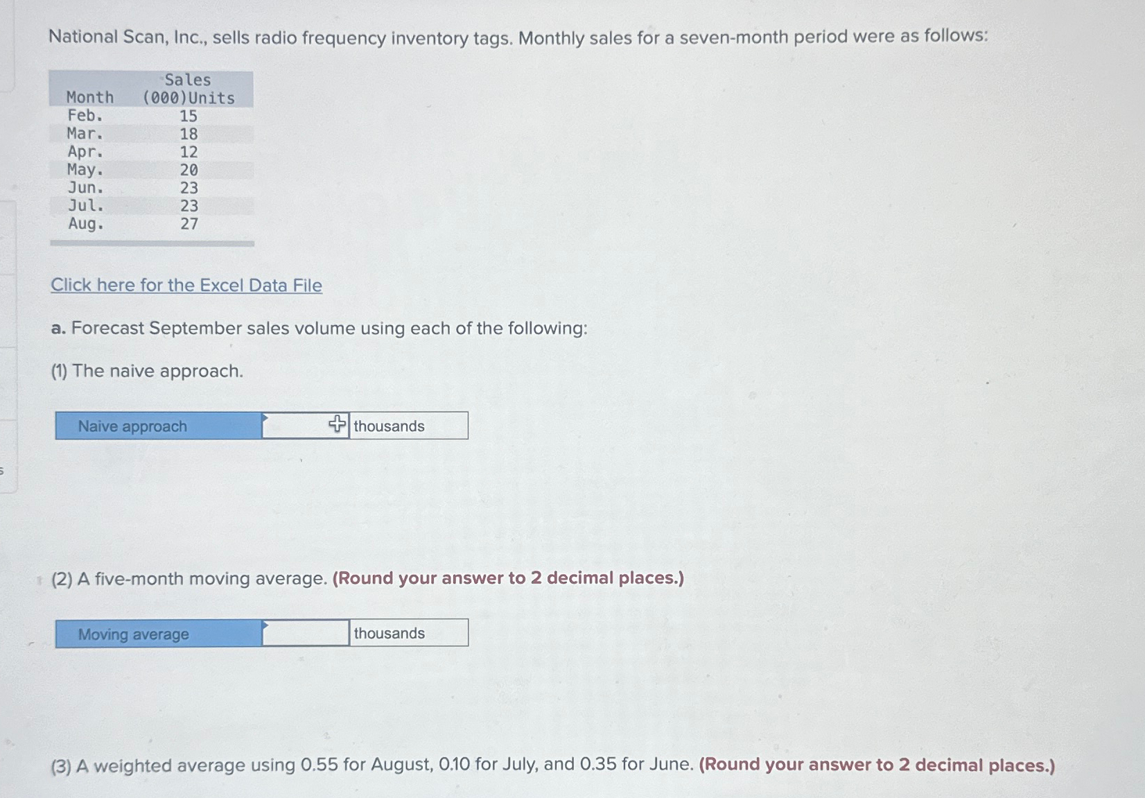 Solved National Scan, Inc., sells radio frequency inventory | Chegg.com