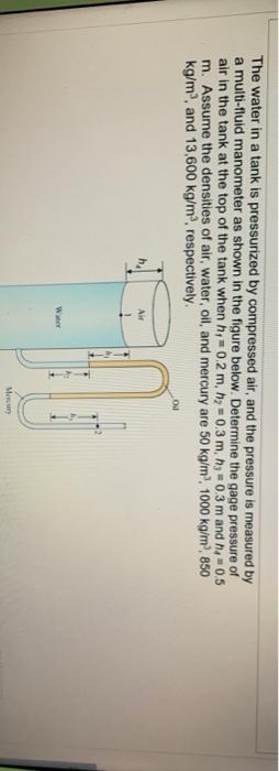 Solved The water in a tank is pressurized by compressed air, | Chegg.com