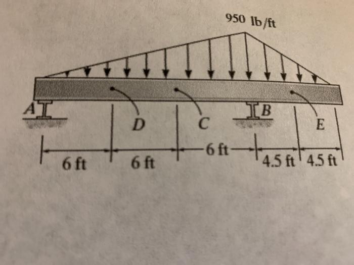 Solved beam supports the triangular distributed load shown. | Chegg.com