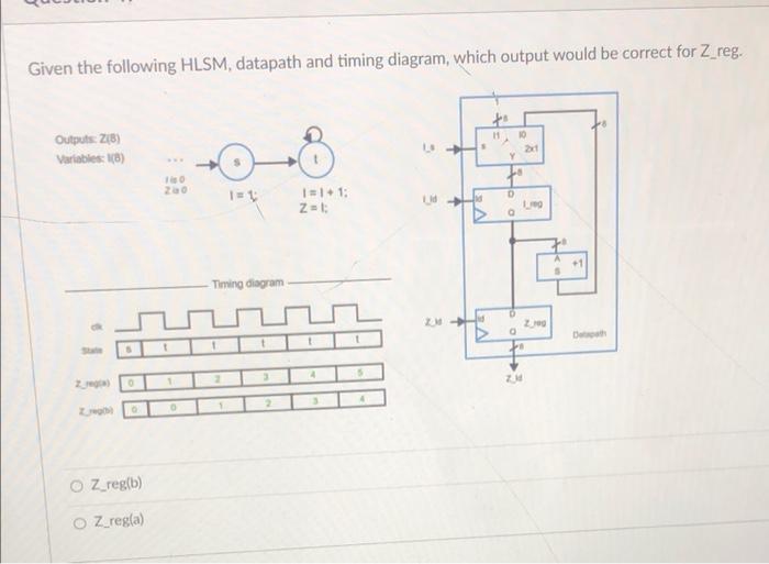 Solved Given the following HLSM, datapath and timing | Chegg.com