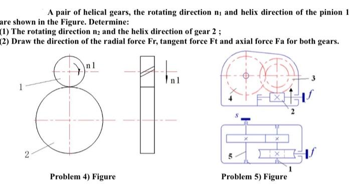 Solved A pair of helical gears, the rotating direction n1 | Chegg.com