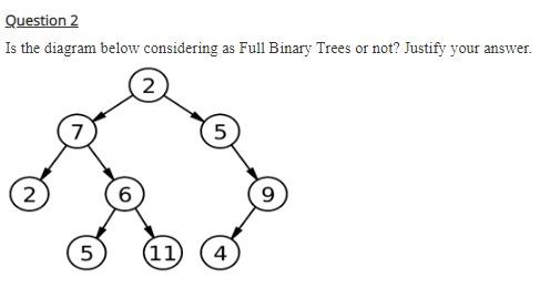 Solved Question 2 Is the diagram below considering as Full | Chegg.com