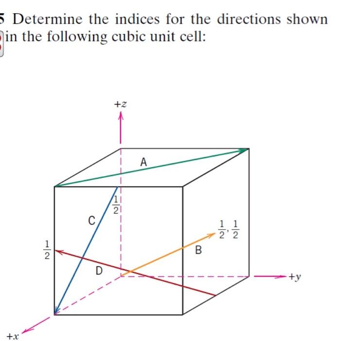 Solved Determine The Indices For The Directions Shown In The