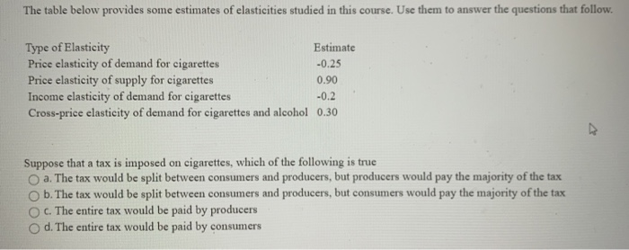 Solved QUESTION 7 The following table lists some | Chegg.com