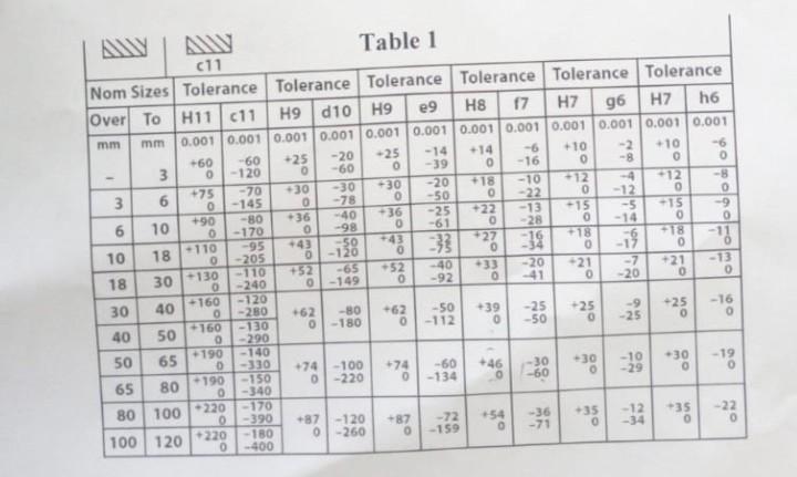 Solved b) Using the Hole Basis BS 4500 Part 1 sheet extract | Chegg.com