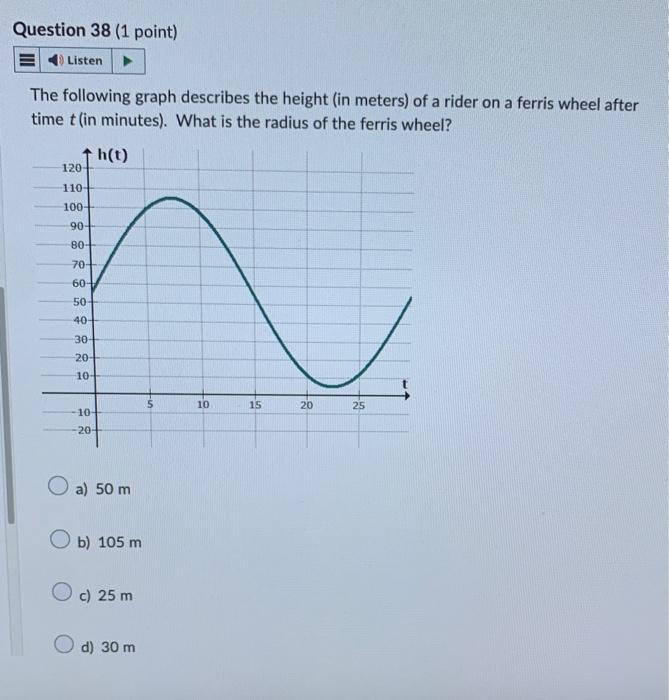 Solved The following graph describes the height (in meters) | Chegg.com