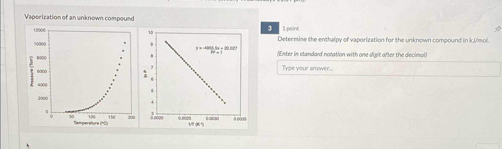 Solved Determine the enthalpy of vaporization for the | Chegg.com