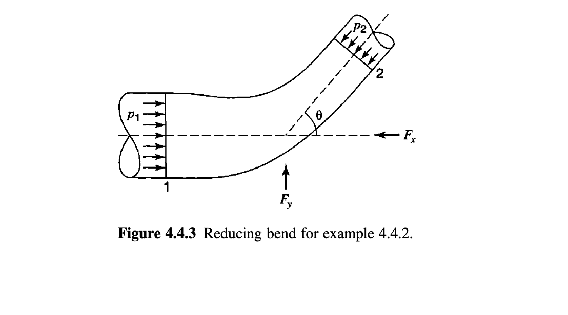 Solved Redo Example 4.4.2 ﻿with P1=25 ﻿psi and | Chegg.com