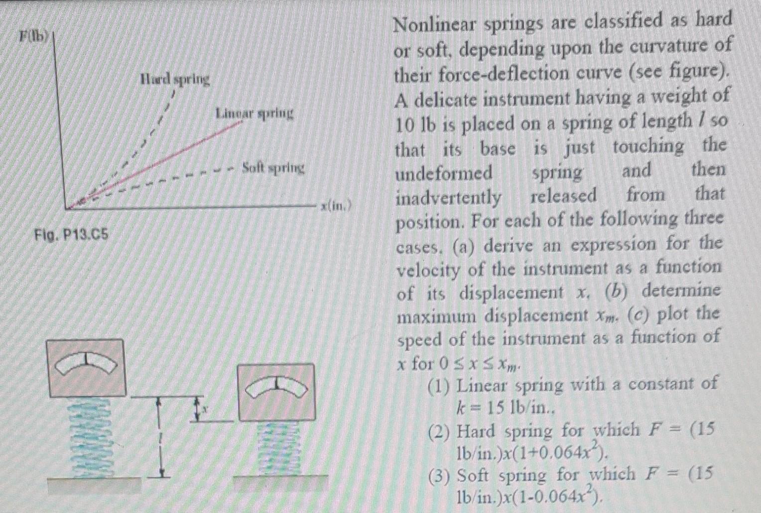 Solved Nonlinear springs are classified as hard or soft, | Chegg.com