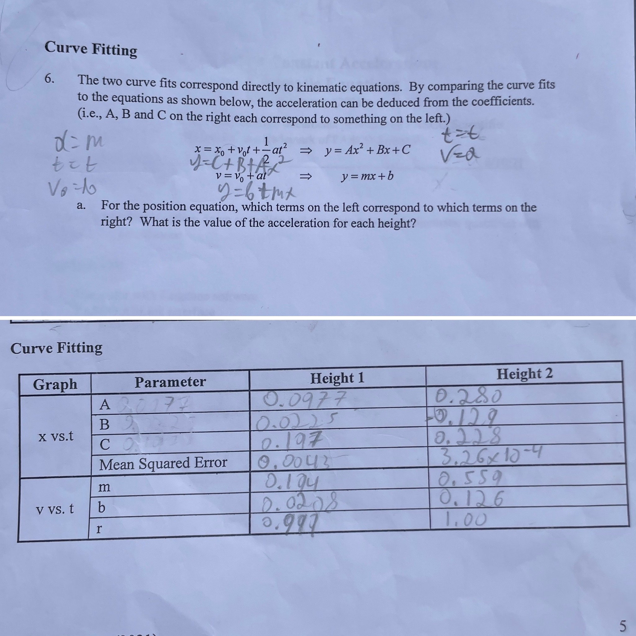 Solved Need help with curve fitting (physics). ﻿Help would | Chegg.com