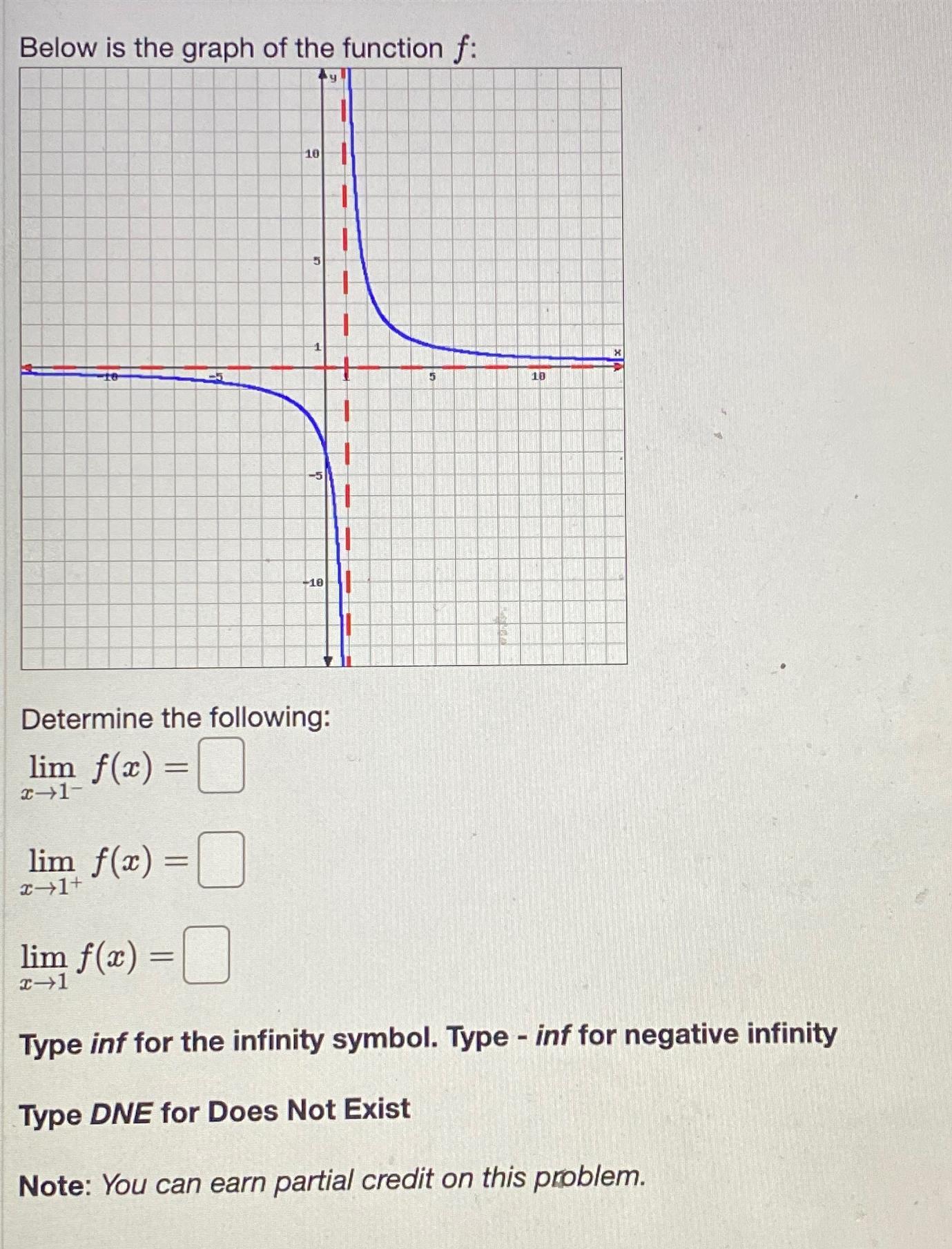 Solved Below is the graph of the function f ﻿:Determine the | Chegg.com