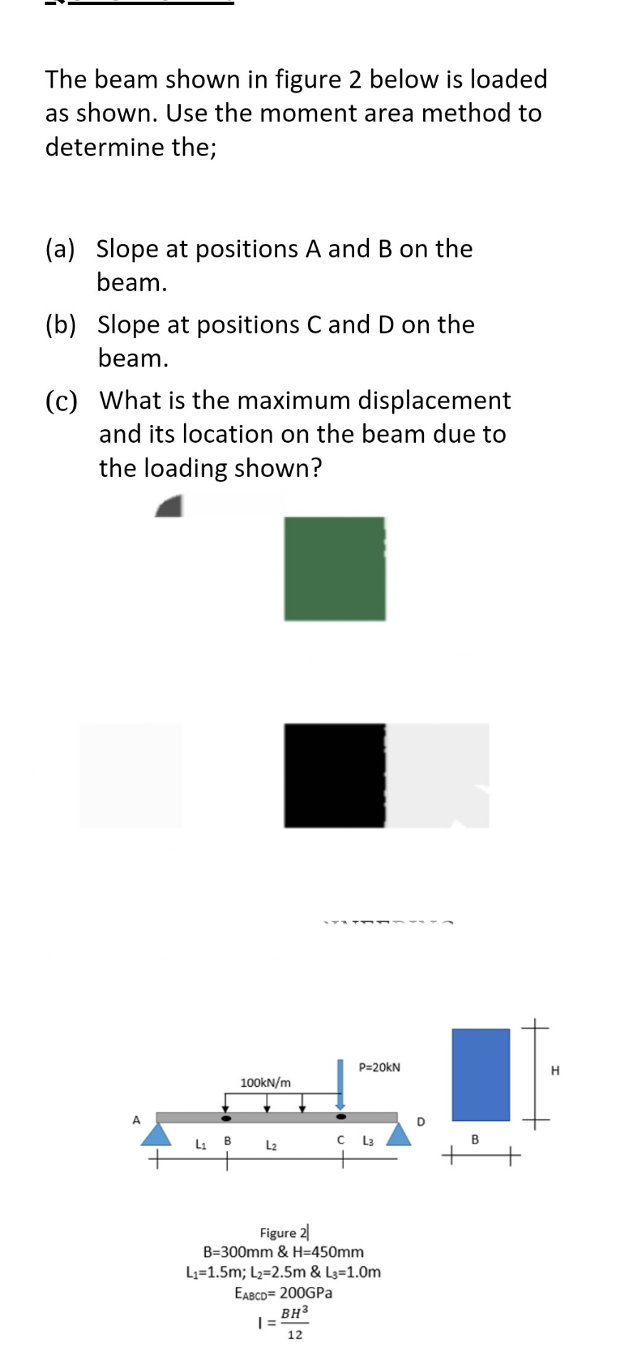 Solved The beam shown in figure 2 ﻿below is loaded as shown. | Chegg.com