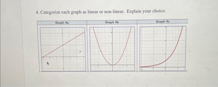 Solved 4. Categorize each graph as linear or non-linear. | Chegg.com