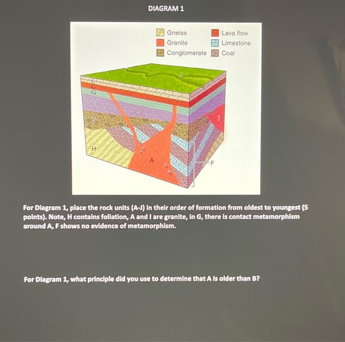 Limestone Formation Diagram