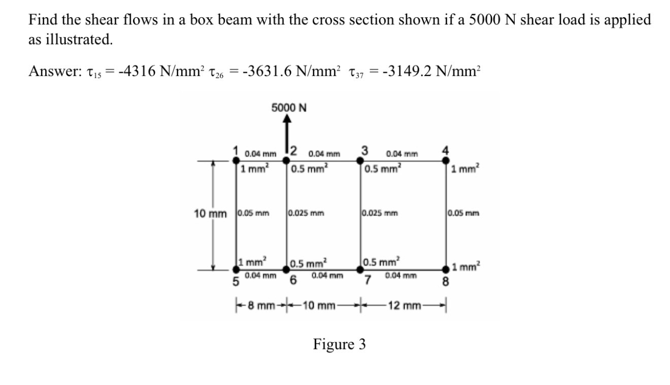 Solved Find the shear flows in a box beam with the cross | Chegg.com